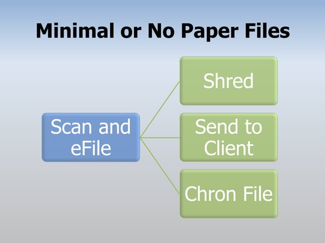File And Records Management | PPTX