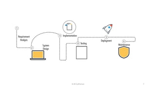 PCCF UNIT - 1 - M.Sudharsan.pptx