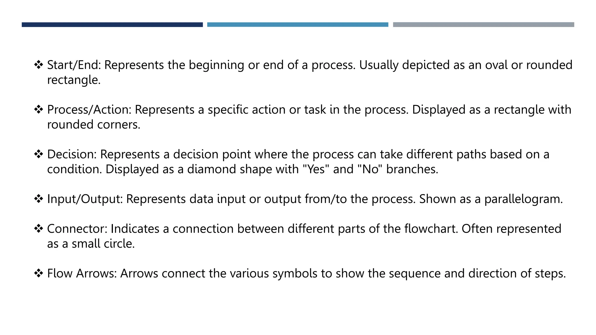 pccf unit 1 _VP.pptx