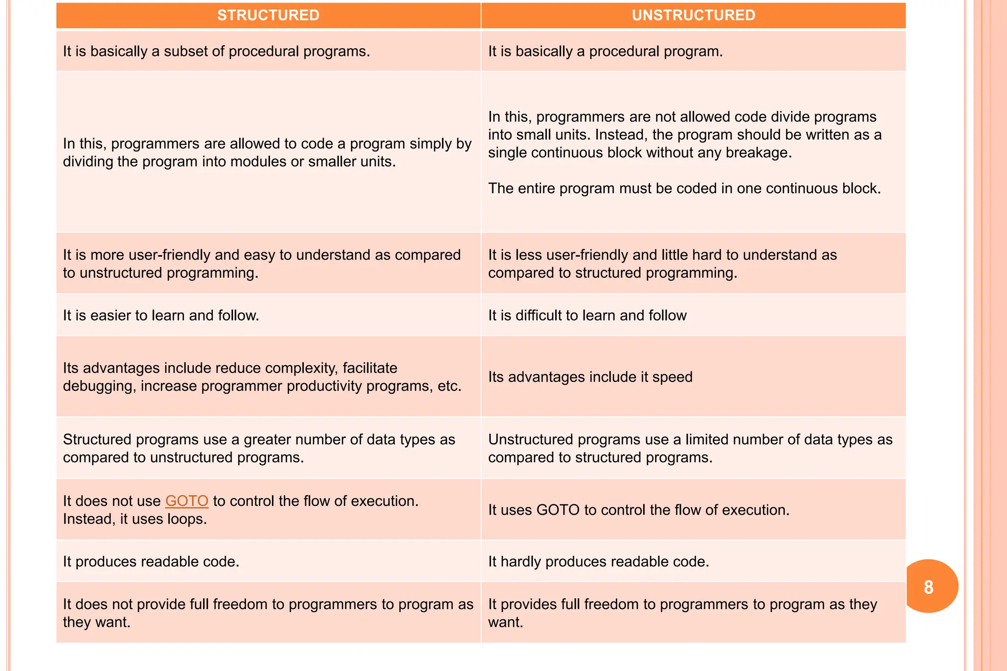 PCCF UNIT 2 CLASS.pptx