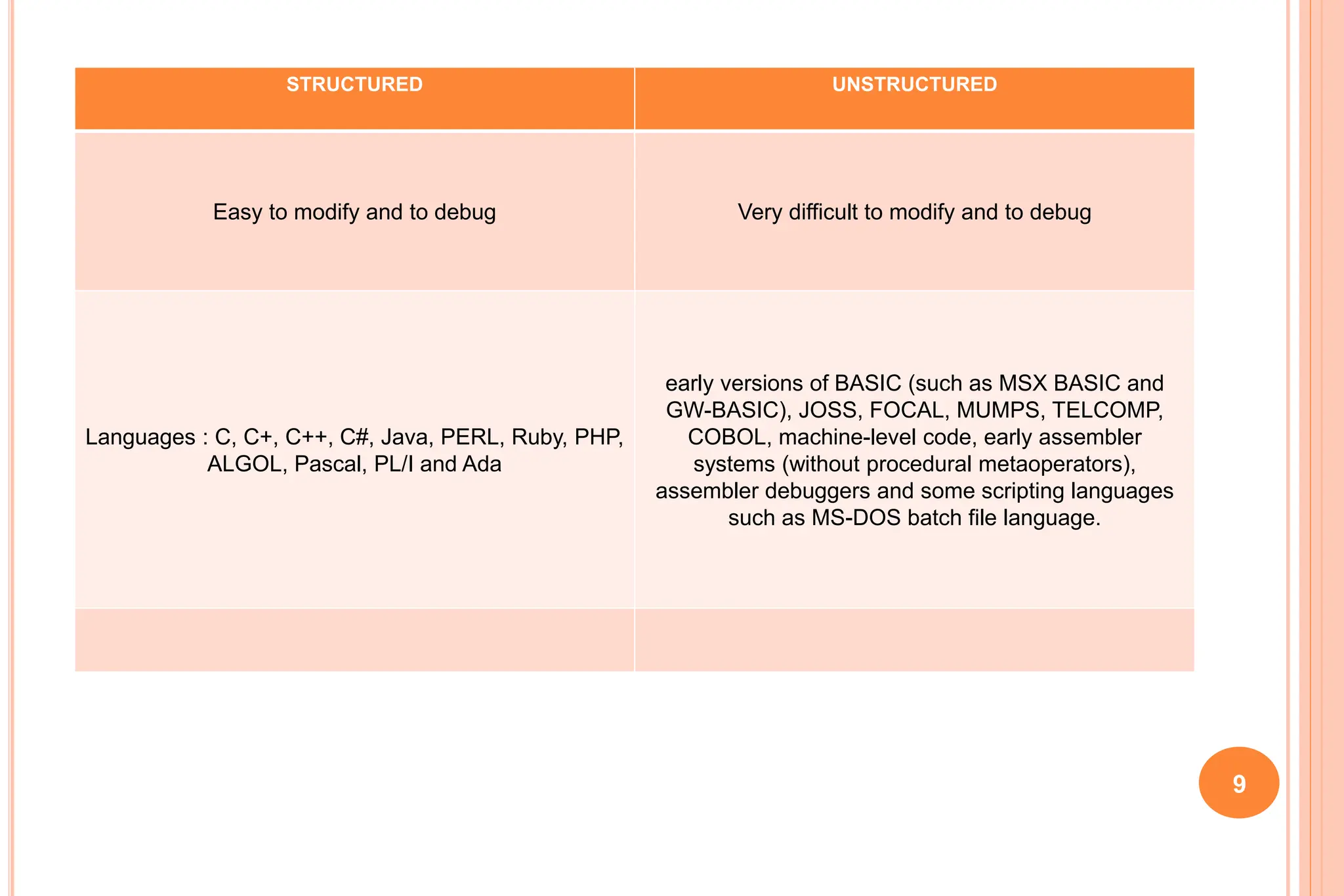 PCCF UNIT 2 CLASS.pptx