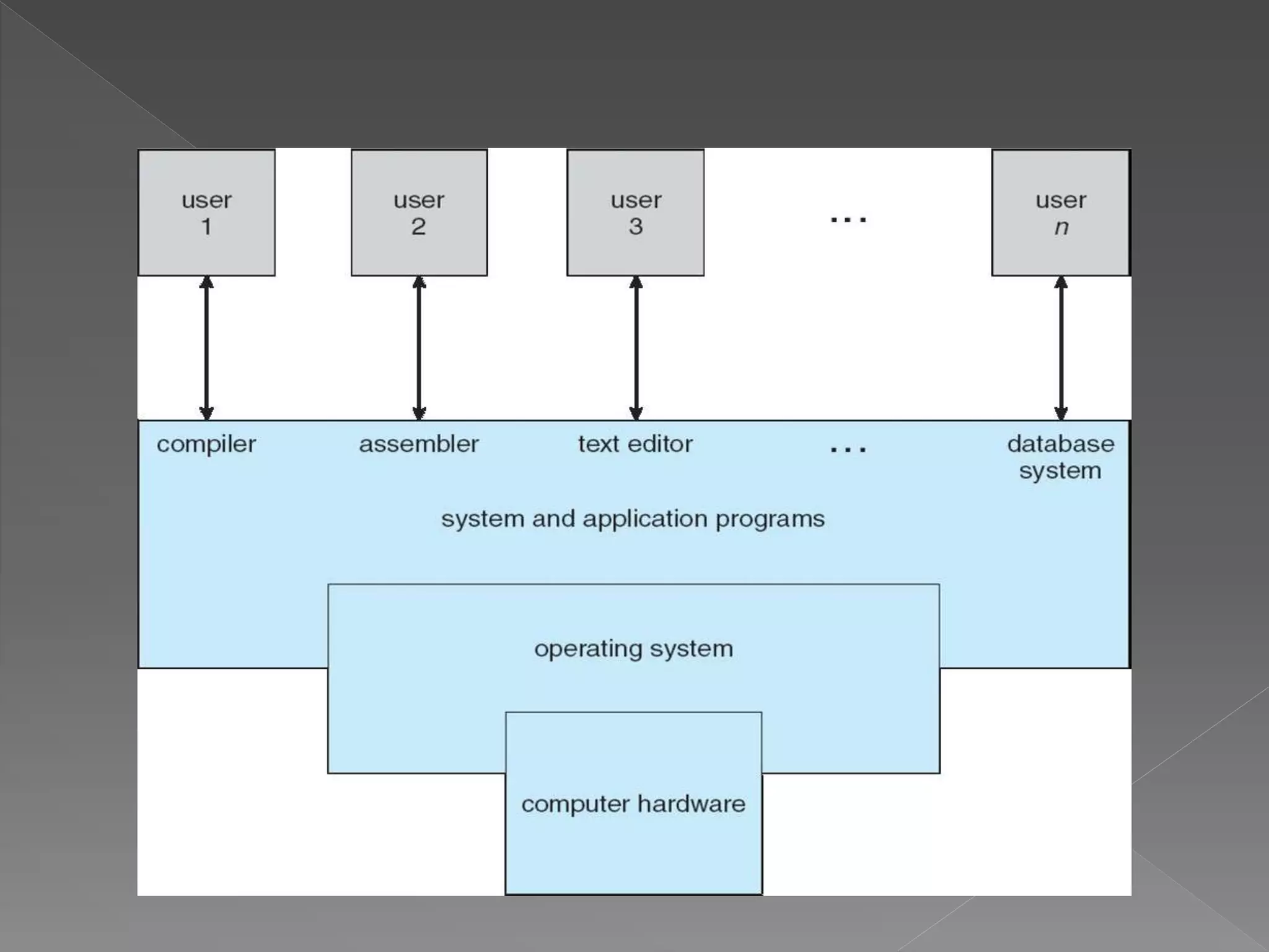 SOFTWARE PARADIGM | PPTX