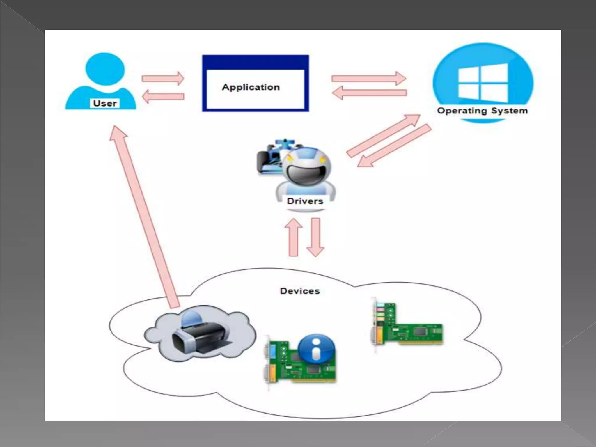SOFTWARE PARADIGM | PPTX