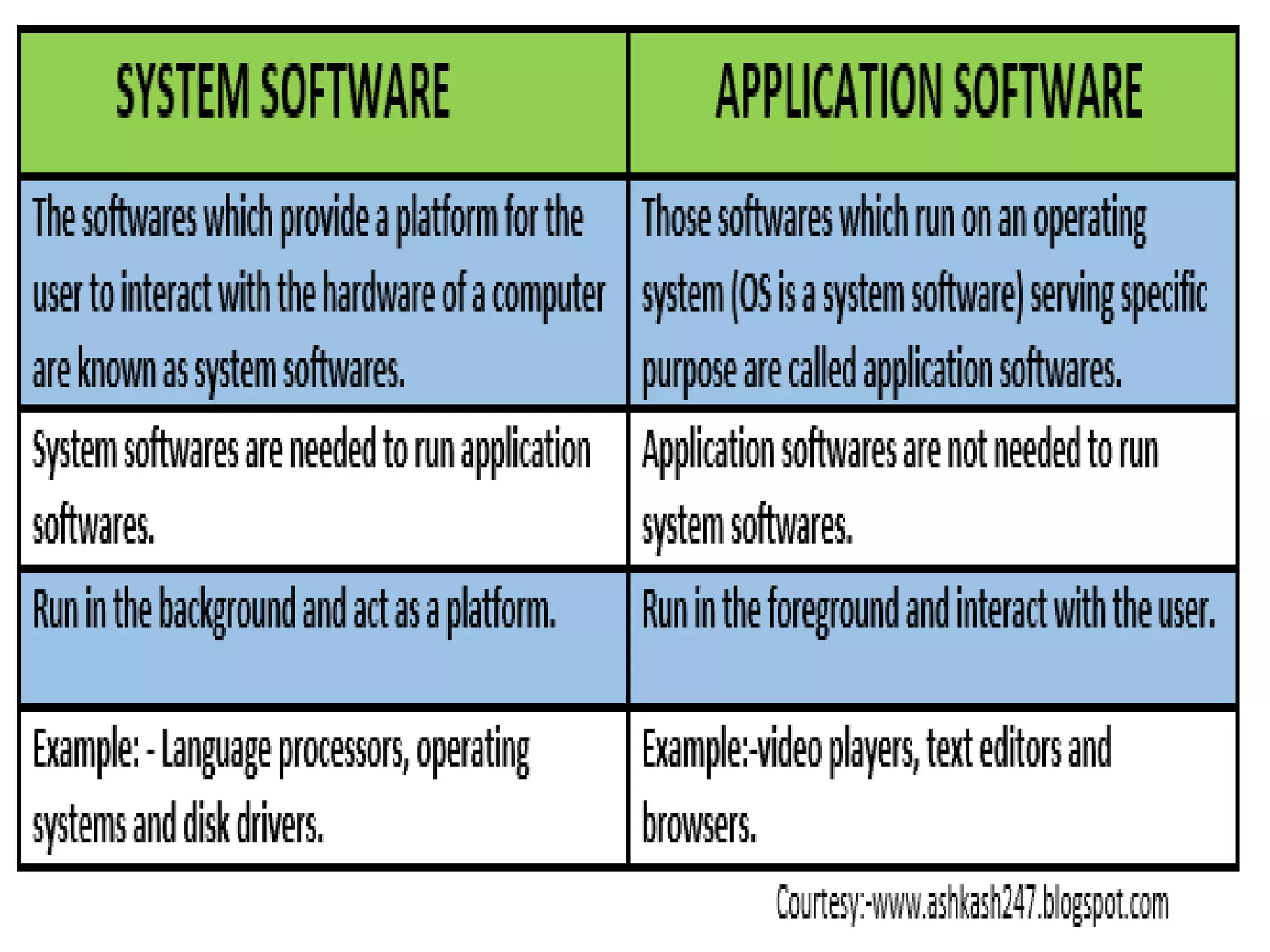 SOFTWARE PARADIGM | PPTX
