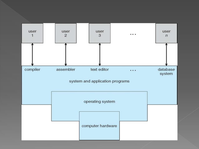 SOFTWARE PARADIGM | PPTX