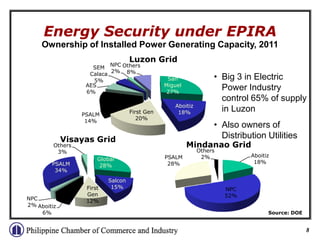 Pcci energy committe twg on power | PPTX