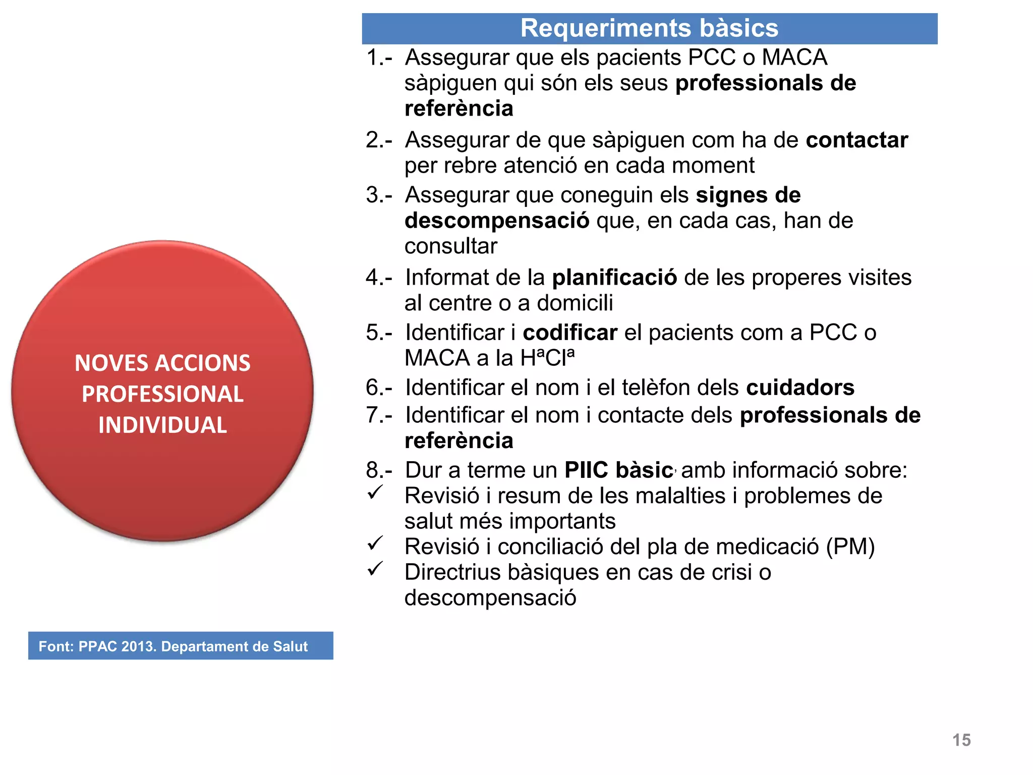PCC i MACA. Què fer amb aquests pacients? | PPT