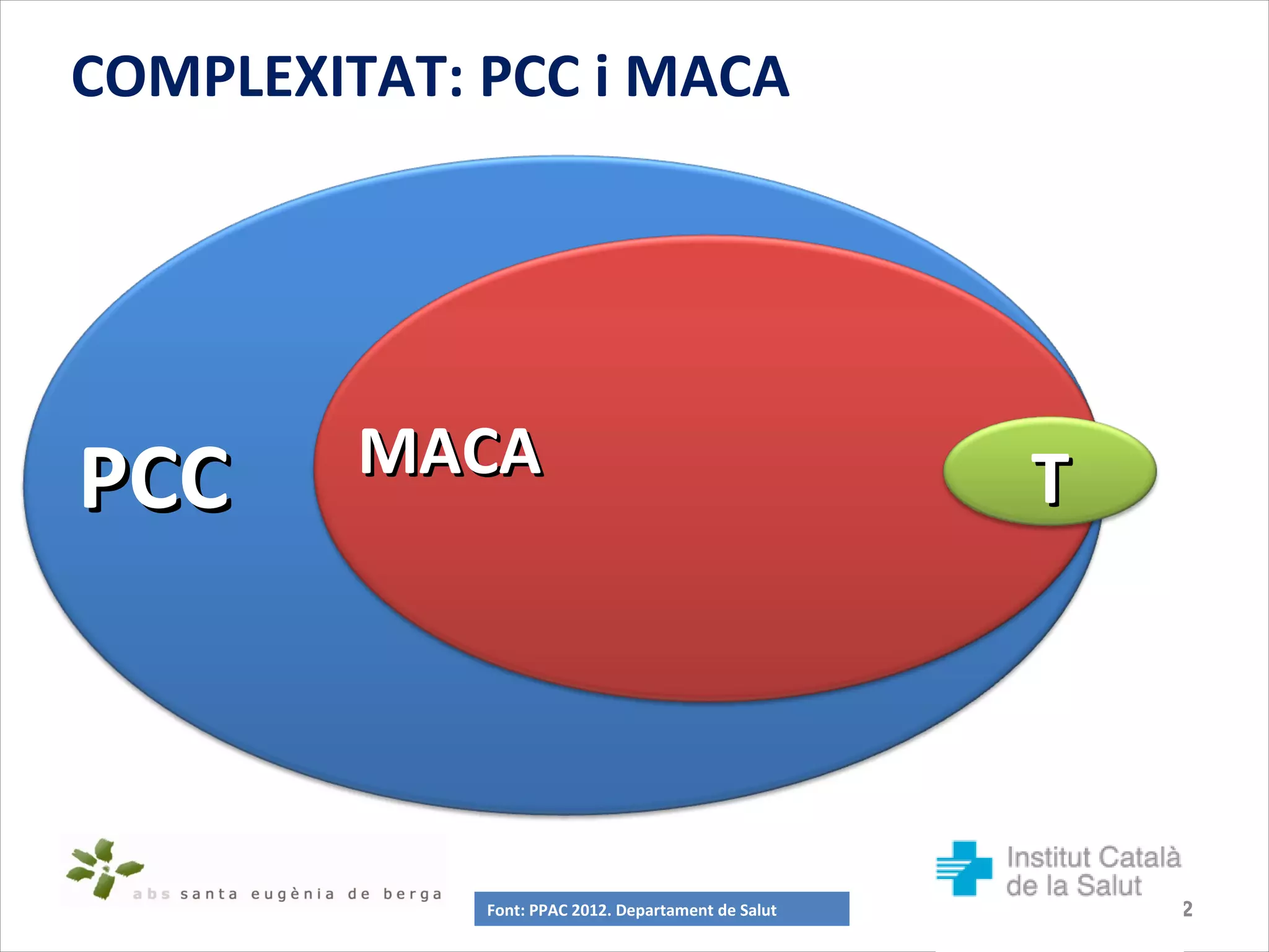PCC i MACA. Què fer amb aquests pacients? | PPT