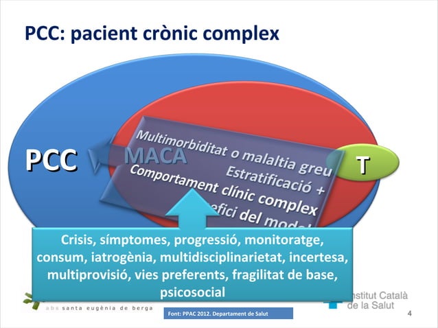 PCC i MACA. Què fer amb aquests pacients? | PPT