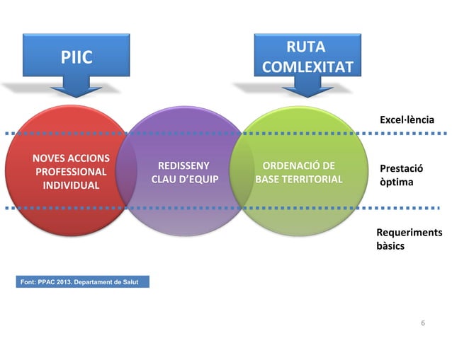 PCC i MACA. Què fer amb aquests pacients? | PPT
