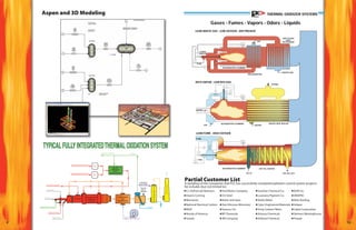 Introduction to Process Combustion Corporation | PDF