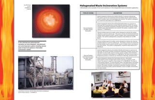 Introduction to Process Combustion Corporation | PDF