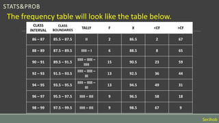 Measures of Position - Elementary Statistics | PPTX