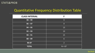 Measures of Position - Elementary Statistics | PPTX