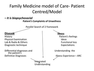 PCCM lecture.pptx | Infectious Diseases | Diseases and Conditions