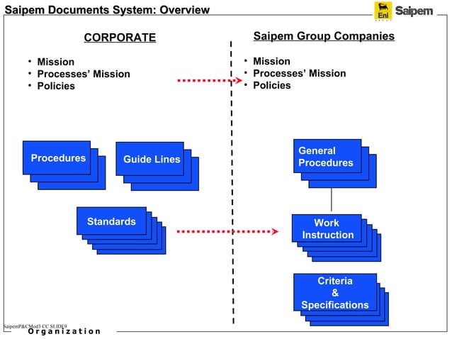 P&Cc Module3 Cc1 | PPT
