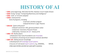 PCCMT402-MODULE1.pdf KTU 2024 SCHEME BASED | PDF