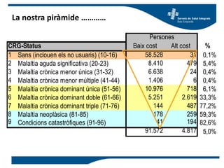 Pcc necpal i pii c | PDF