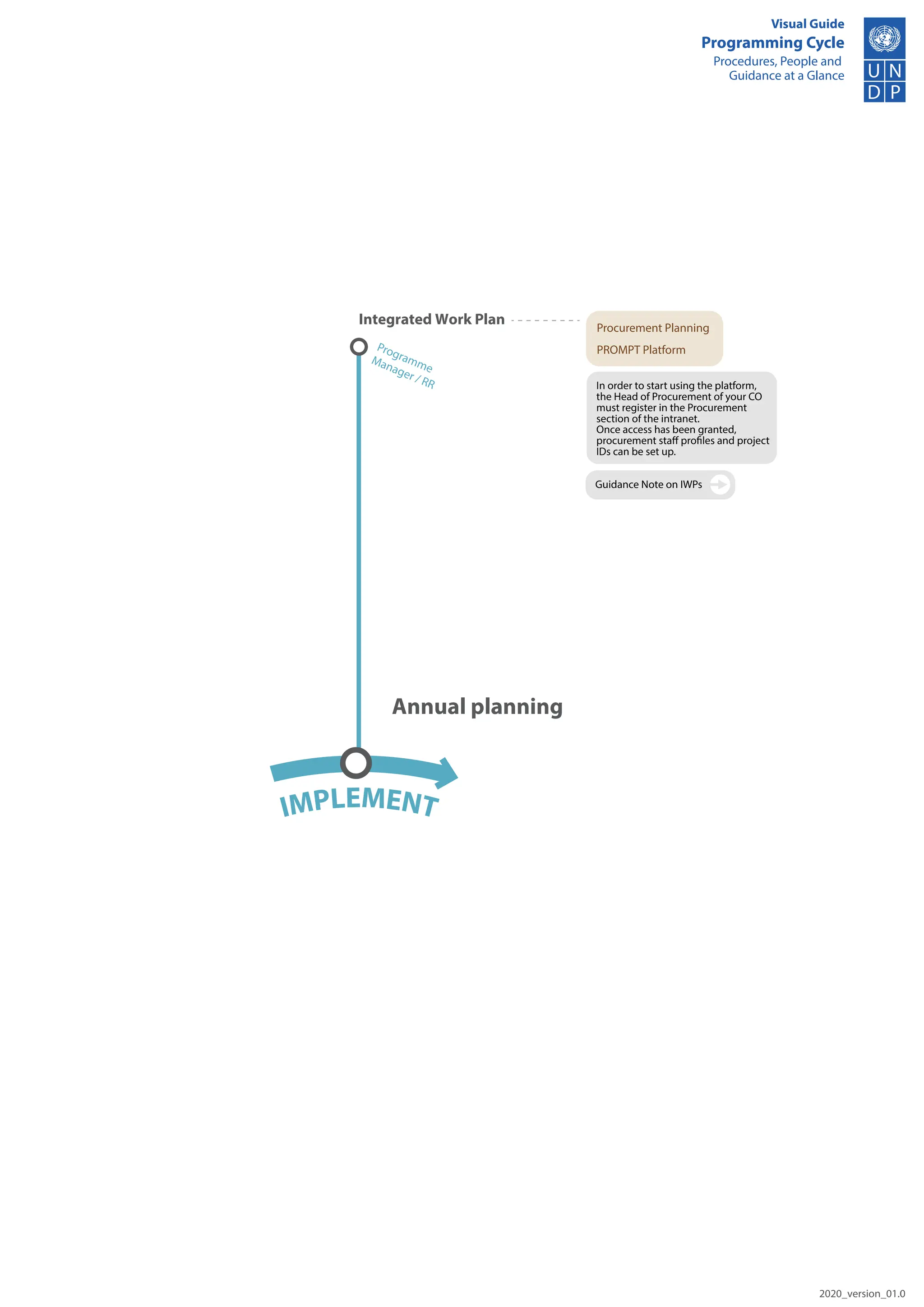 Visual Guide to UNDP Programming Cycle PC_complete_visual_guide_v3.0.pdf