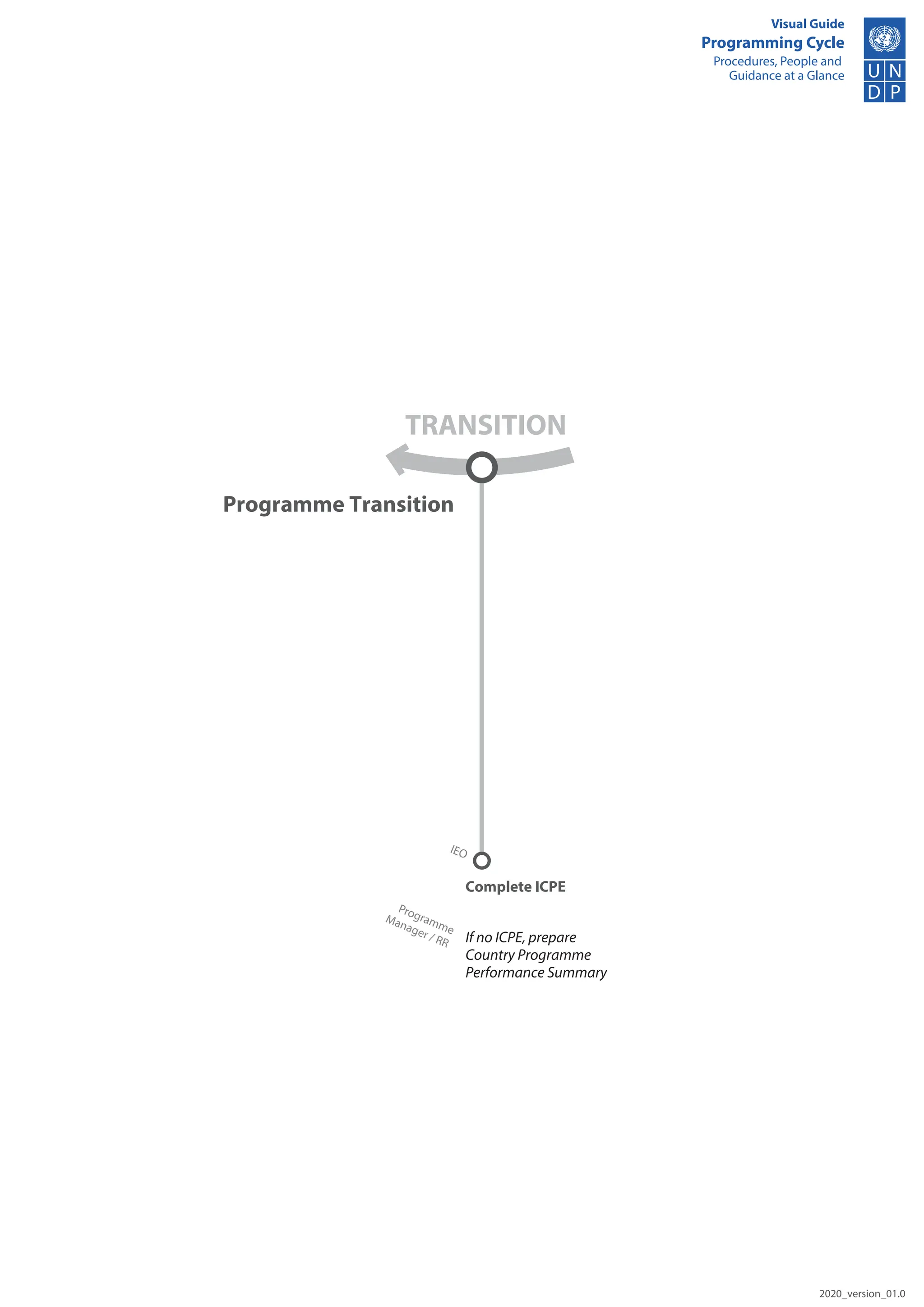 Visual Guide to UNDP Programming Cycle PC_complete_visual_guide_v3.0.pdf