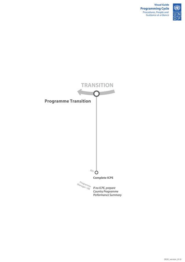 Visual Guide to UNDP Programming Cycle PC_complete_visual_guide_v3.0.pdf