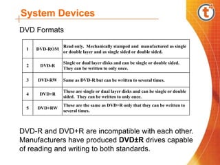 PC Components.ppt