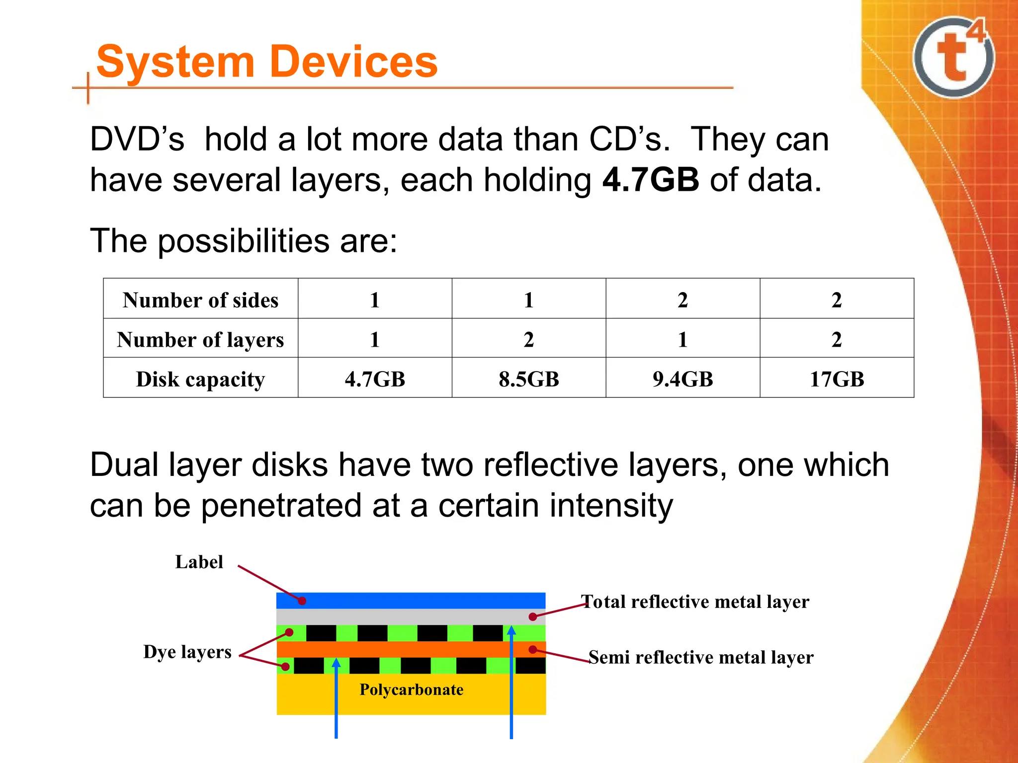 PC Components and functions input output | PPT