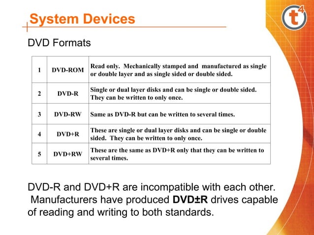 PC Components and functions input output | PPT