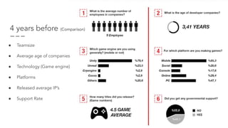 Latest Developments & Opportunities in the Turkish Gaming Industry | PPT