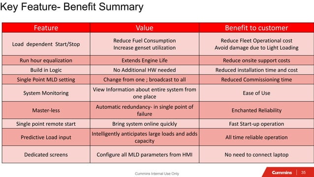 PCC presentation.pdf | Radio Control | Hobbies & Interests