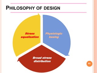 Surveying and Designing in Cast Partial Denture | PPT