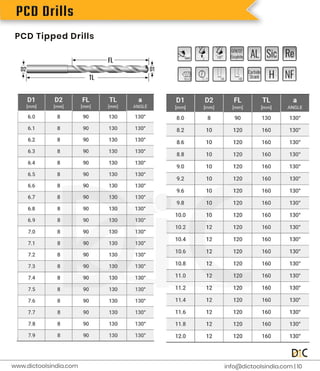 PCD and CBN Tools | PDF
