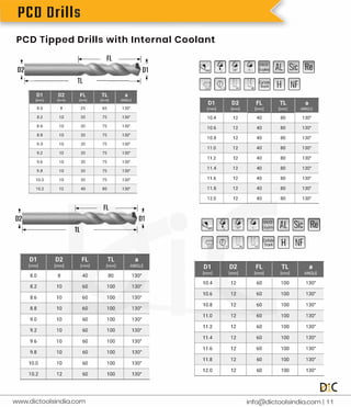 PCD and CBN Tools | PDF