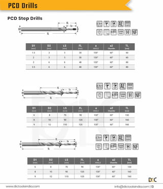PCD and CBN Tools | PDF