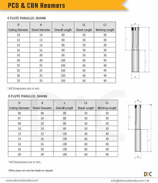 PCD and CBN Tools | PDF