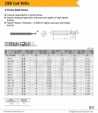 PCD and CBN Tools | PDF