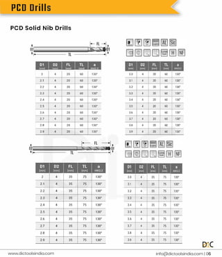 PCD and CBN Tools | PDF