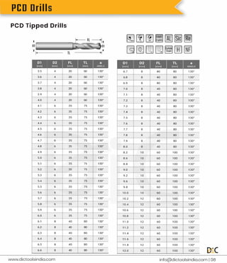 PCD and CBN Tools | PDF