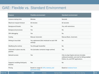 Introduction to cloud-native application development: with Heroku and Spring Boot/Cloud | PPT ...