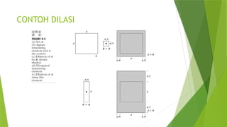 Pengolahan Citra Digital_Morfologi Citra.pptx