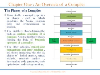 principle of compiler design– Chapter One.pptx