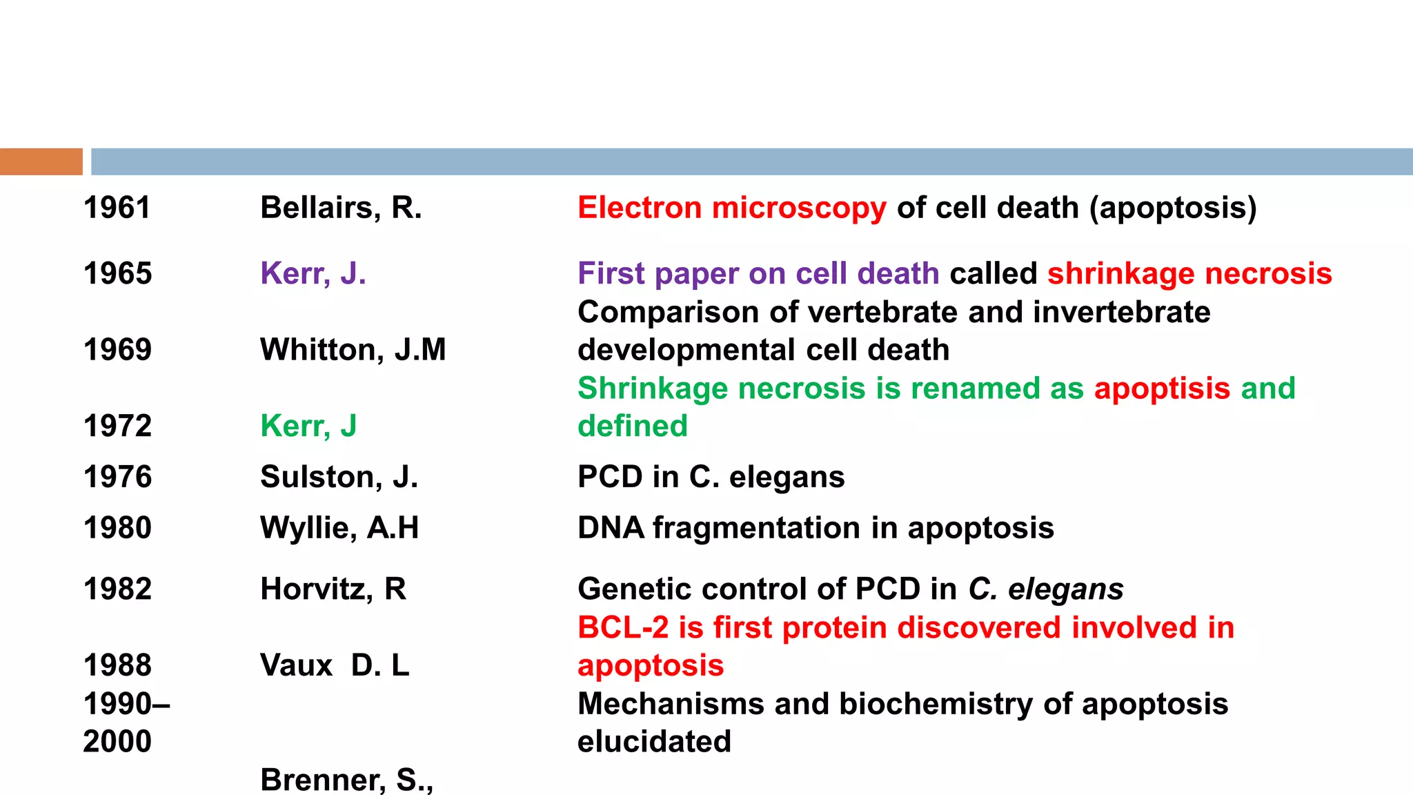 Programmed Cell Death | PPTX