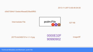 Portland Common Data Model (PCDM): Creating and Sharing Complex Digital ...