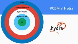 Portland Common Data Model (PCDM): Creating and Sharing Complex Digital ...