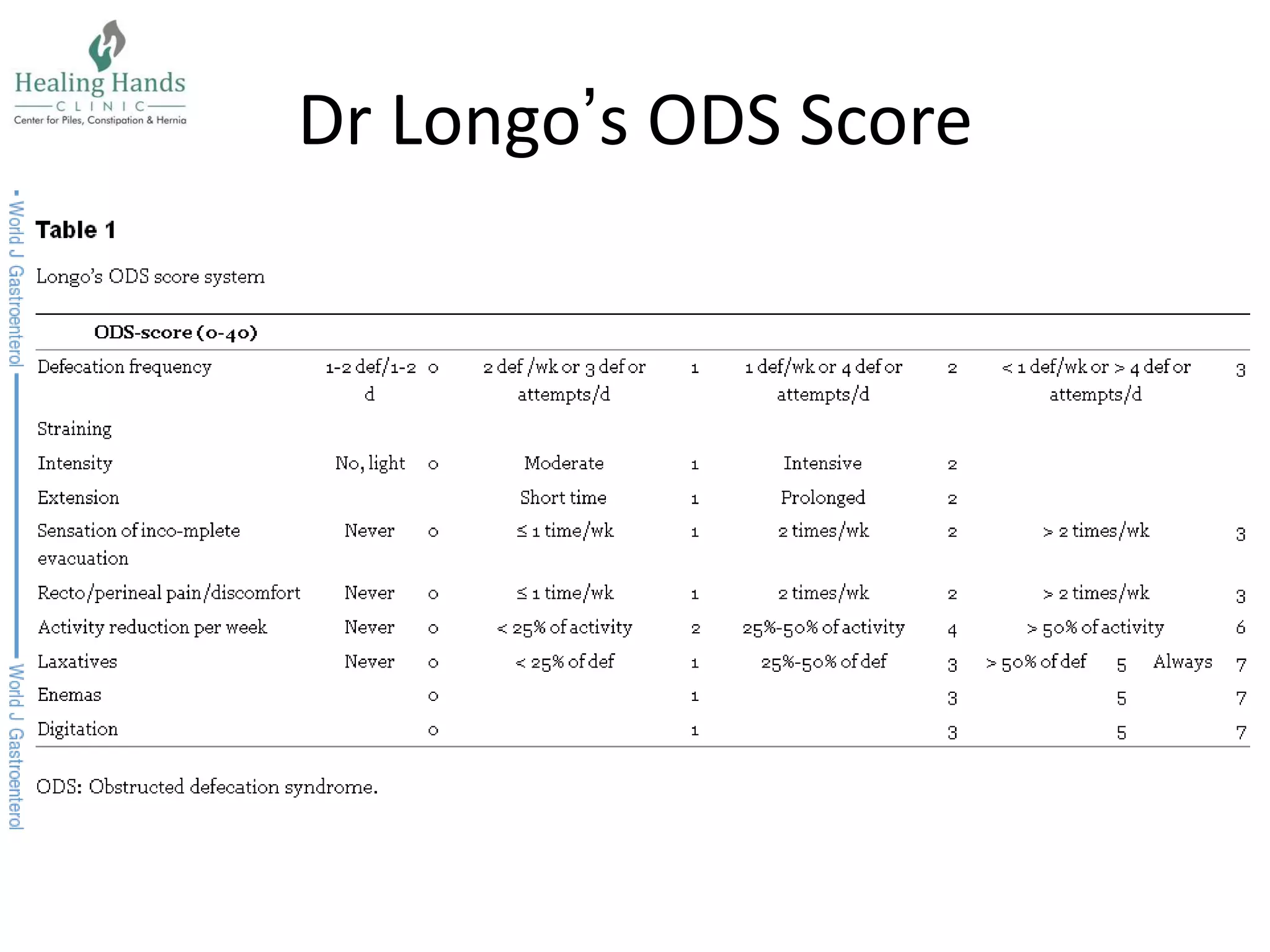 STARR Surgery for ODS | Defecography in Pune | Healing Hands Clinic ...