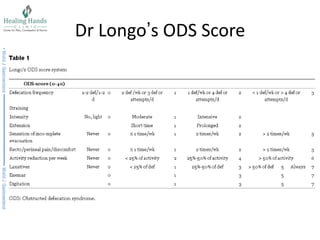 STARR Surgery for ODS | Defecography in Pune | Healing Hands Clinic ...