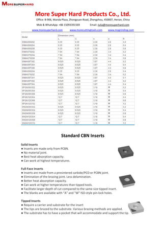 Moresuperhard PCD & PCBN inserts | PDF