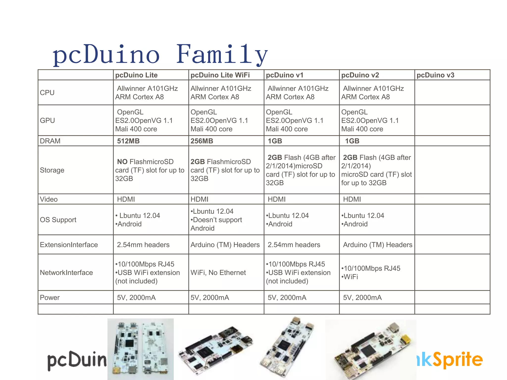 Introduction to pcDuino | PPTX