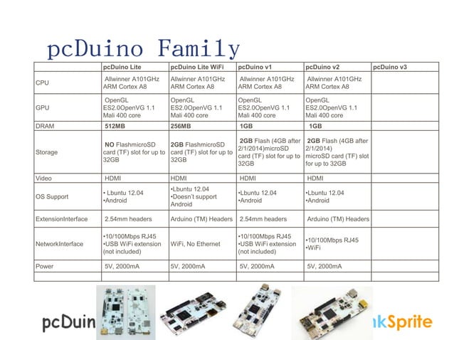 pcDuino Presentation at SparkFun | PPTX