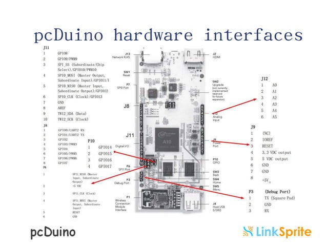 pcDuino Presentation at SparkFun | PPTX